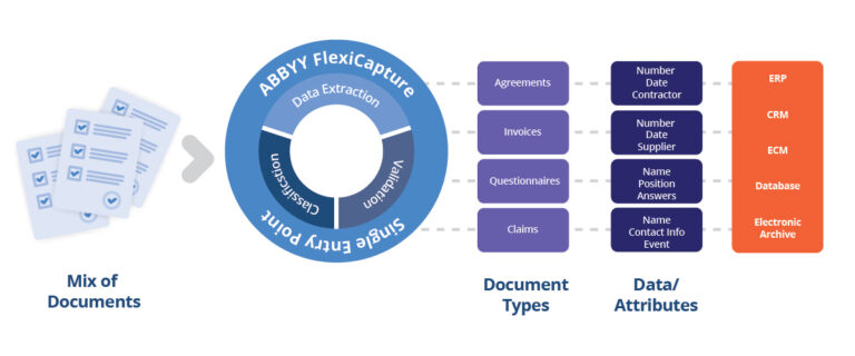 Education Process Automation & Document Management | ISW